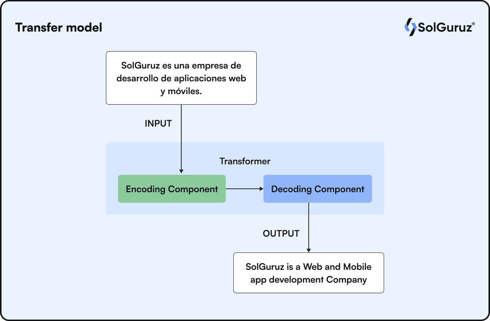 Generative AI | Generative AI Wiki